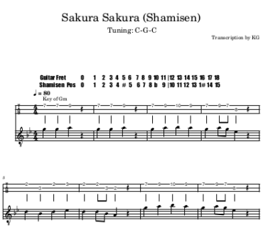 Sakura Sakura shamisen tab - shamisen-lessons.com